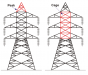 230 kV Transmission line tower Technical Specifications : Part one
