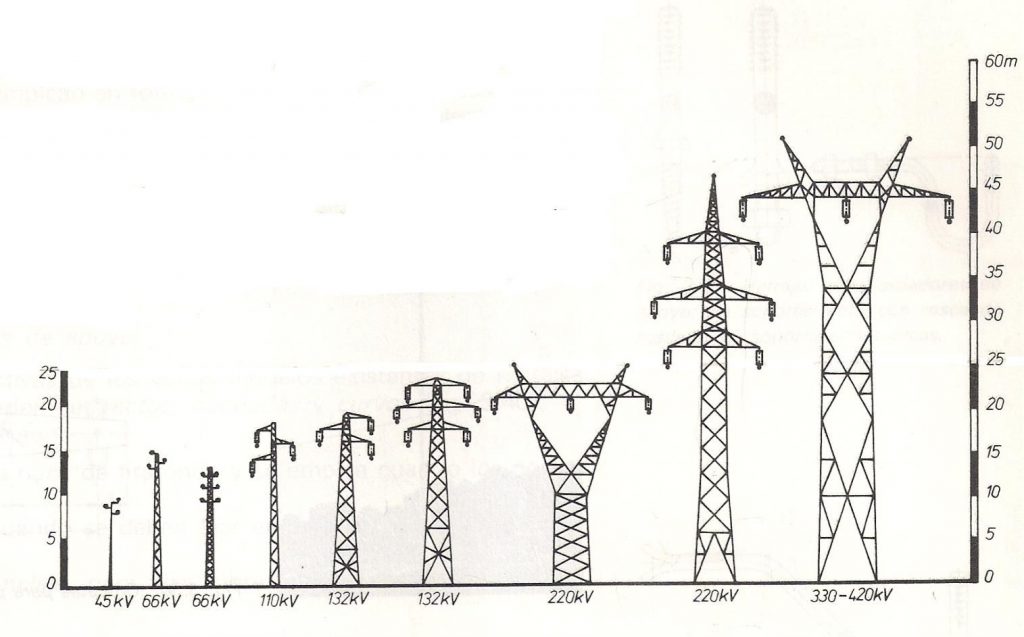 HV 66KV Transmission Line Tower Material Specification - Communication ...