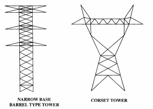 Specification of Transmission Line Towers,Electric Transmission tower