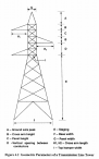 Specification of Transmission Line Towers,Electric Transmission tower