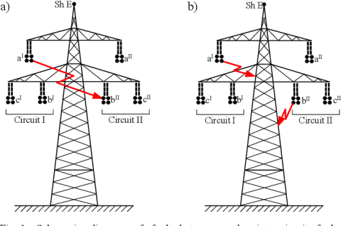 What are double circuit transmission lines - Communication tower ...